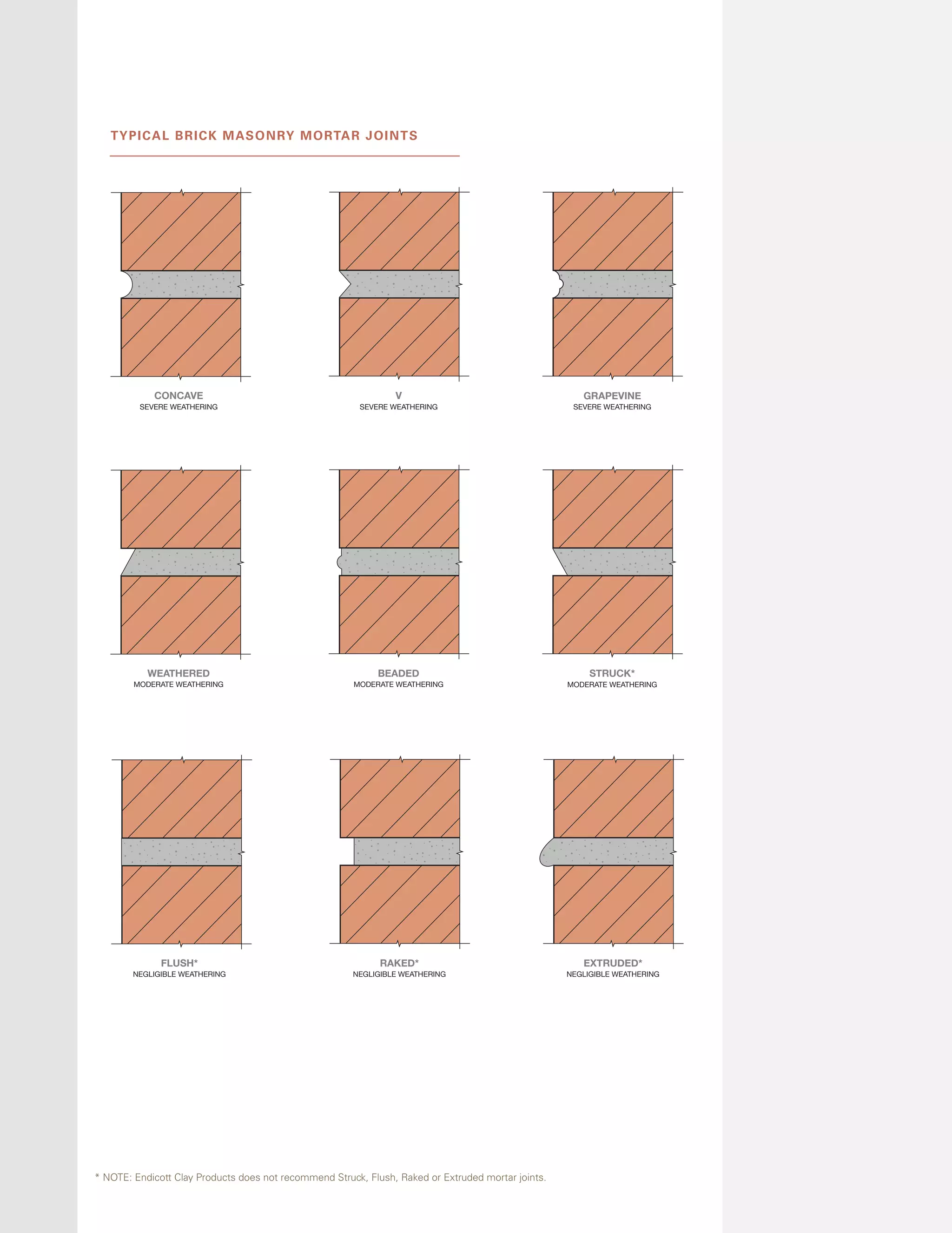 Endicott brick construction details | PDF