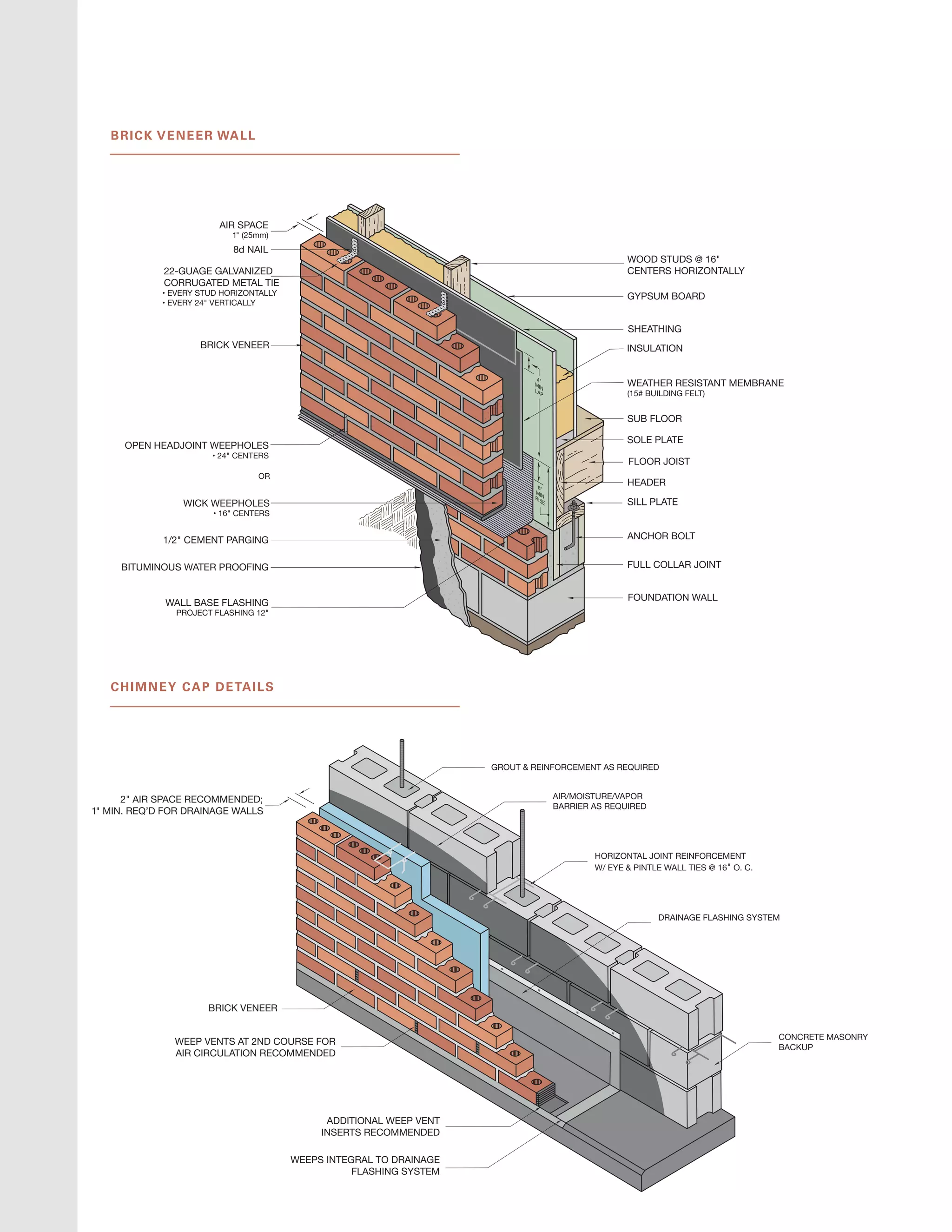 Endicott brick construction details | PDF