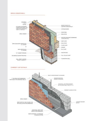 Endicott brick construction details | PDF
