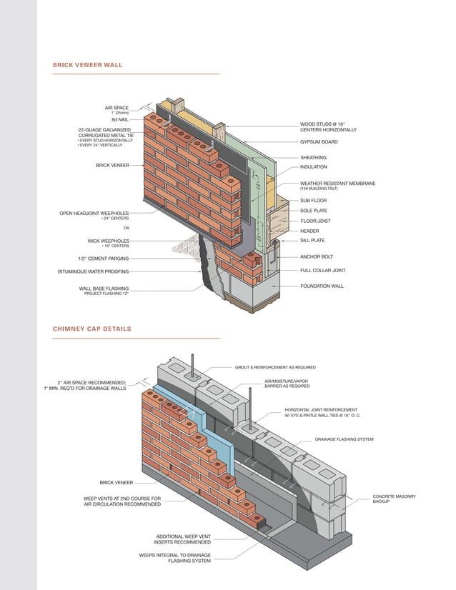 Endicott brick construction details | PDF