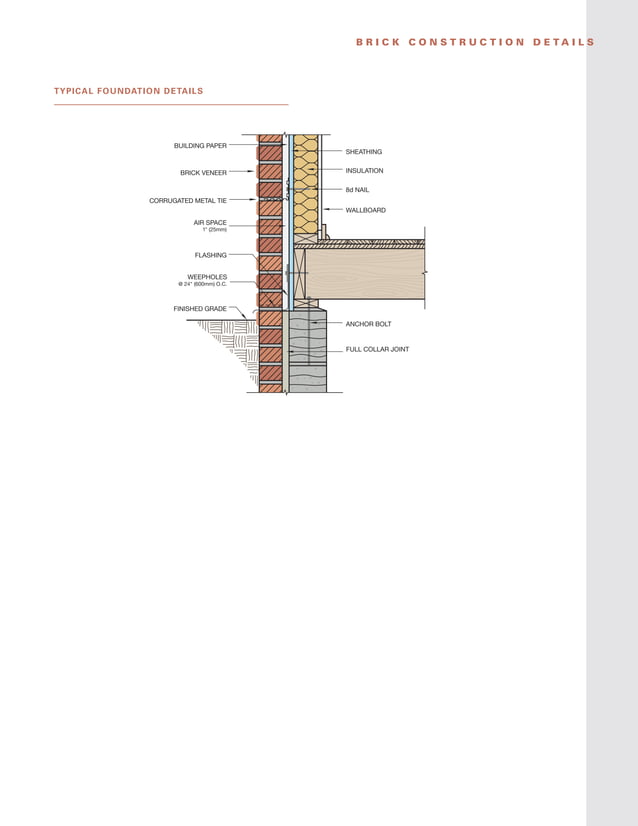 Endicott brick construction details | PDF