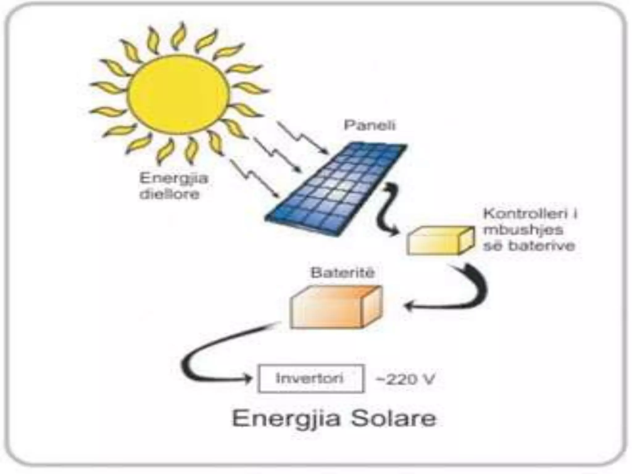 Energjia diellore | PPTX