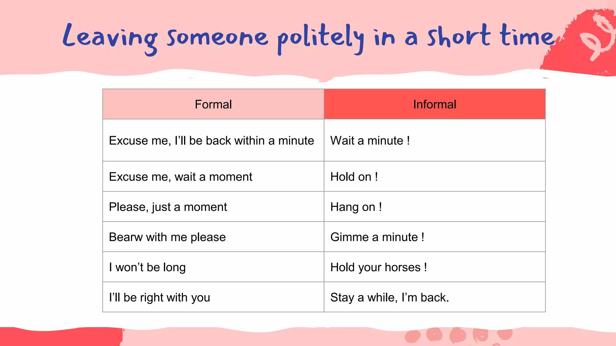 Ending a conversation and saying goodbye | PPTX