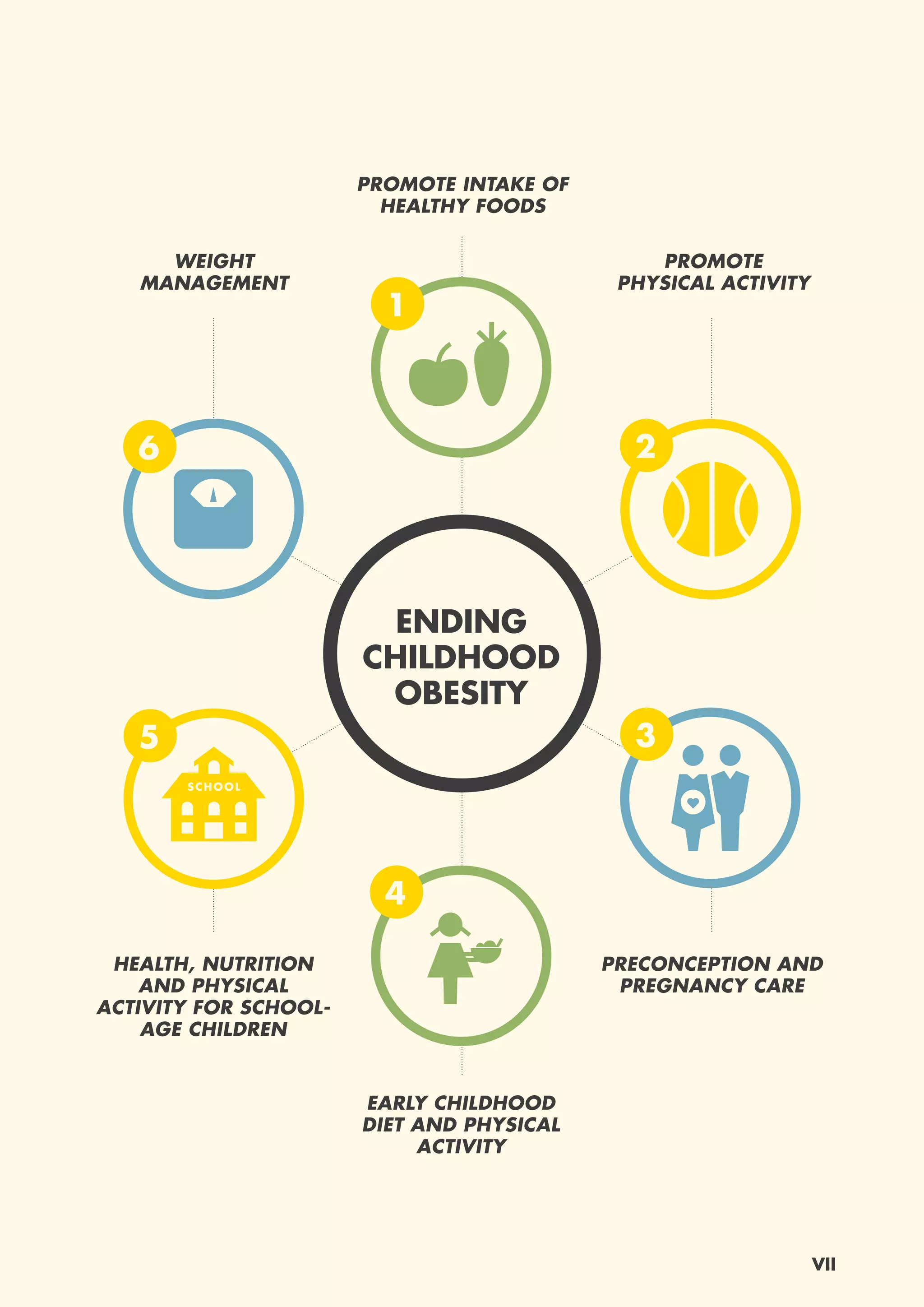 Ending childhood obesity WHO Commissioned report | PDF