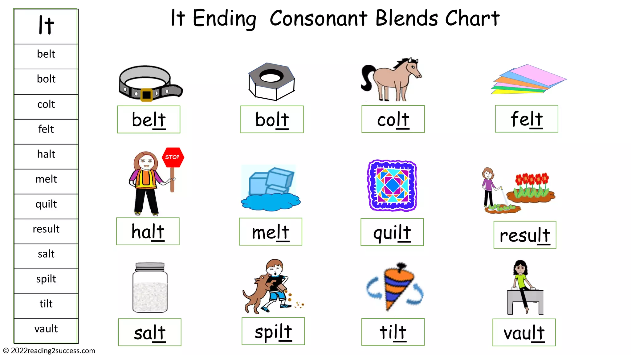 How to Teach Kids Ending Consonant Blends - Fun teaching activities ...