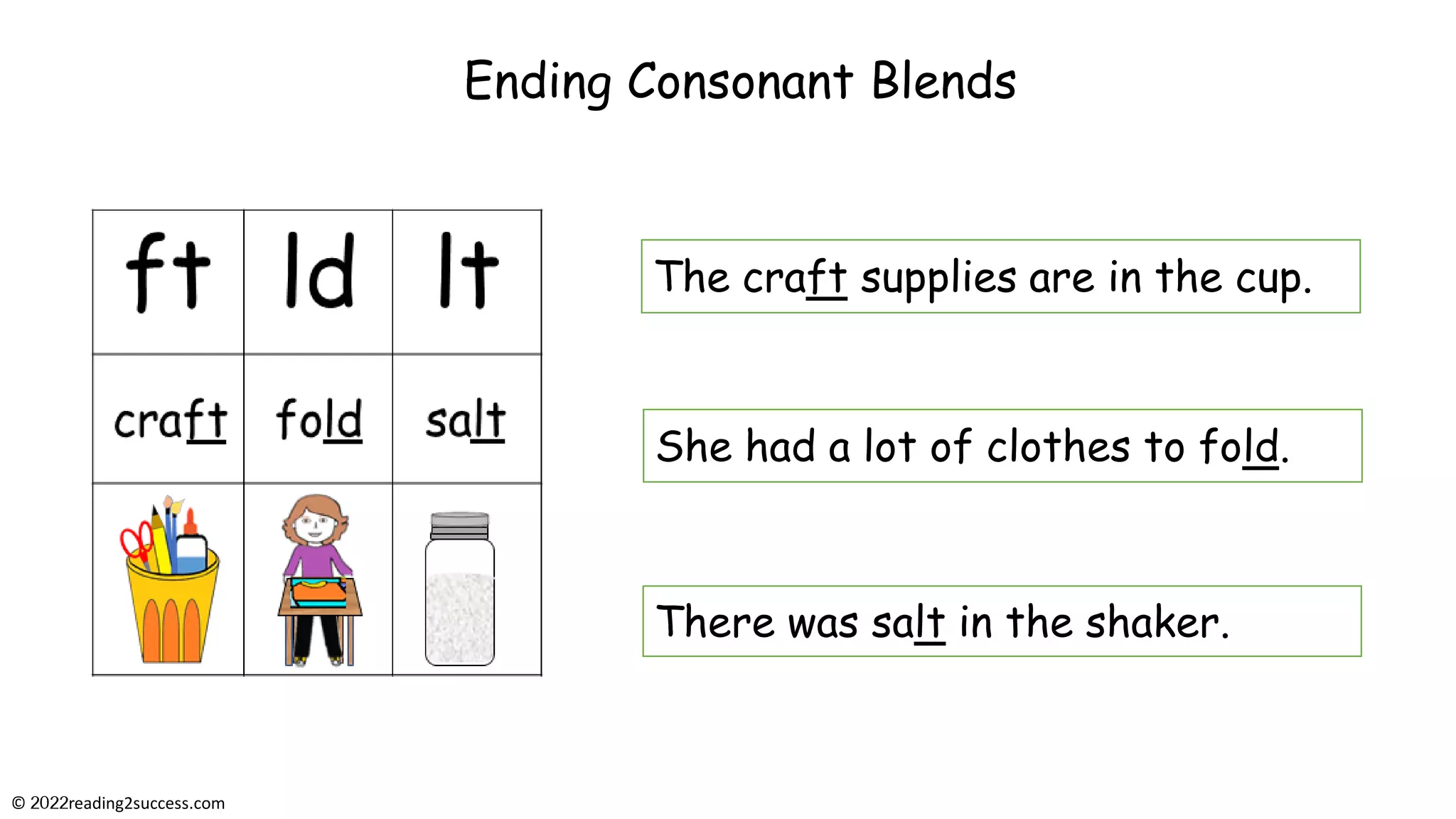 How to Teach Kids Ending Consonant Blends - Fun teaching activities ...