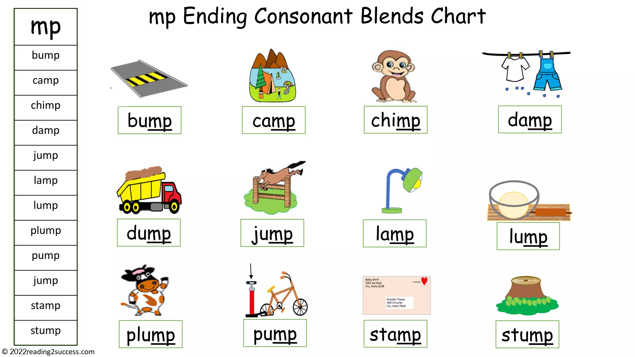 How to Teach Kids Ending Consonant Blends - Fun teaching activities ...