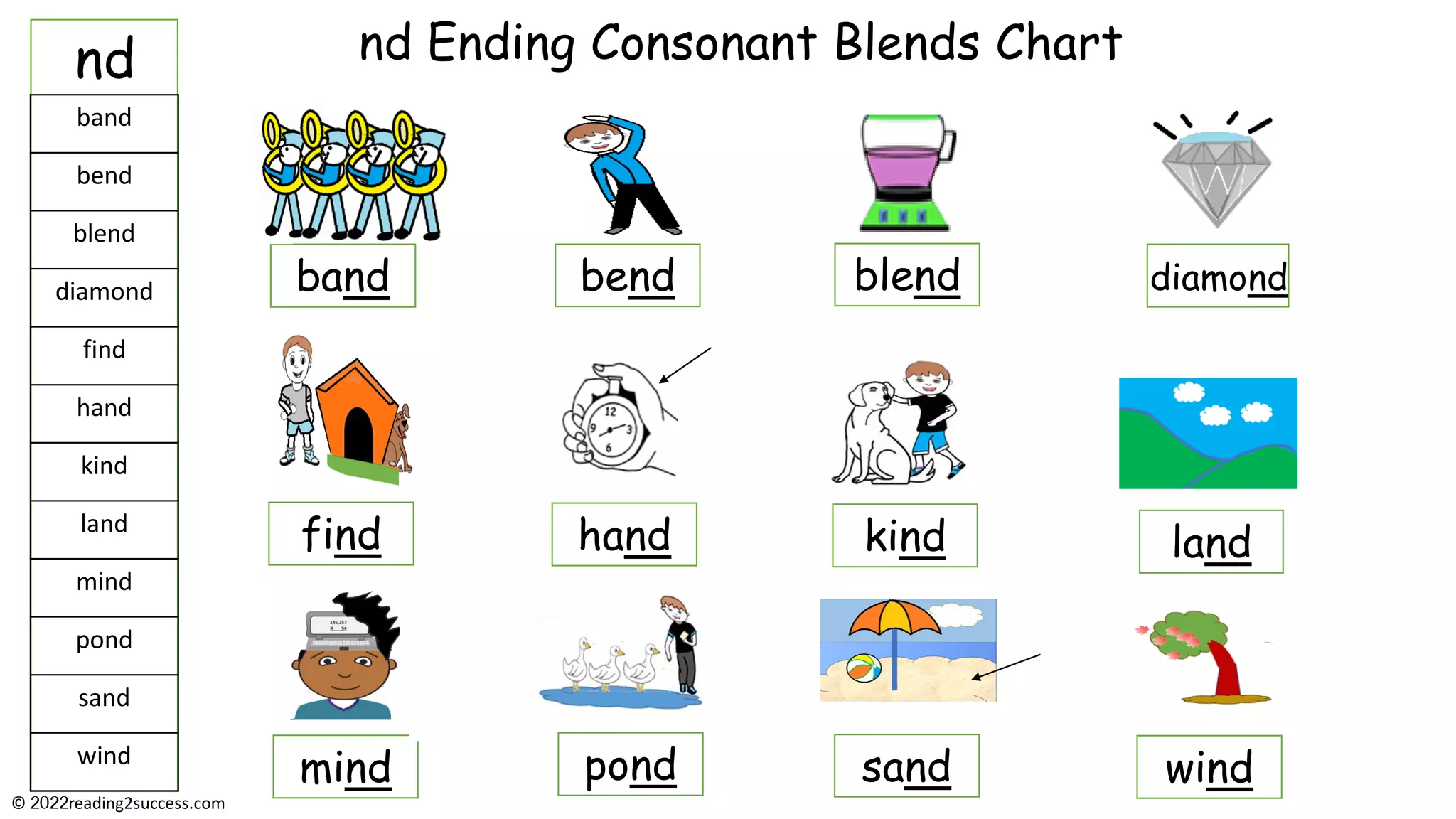 How to Teach Kids Ending Consonant Blends - Fun teaching activities ...