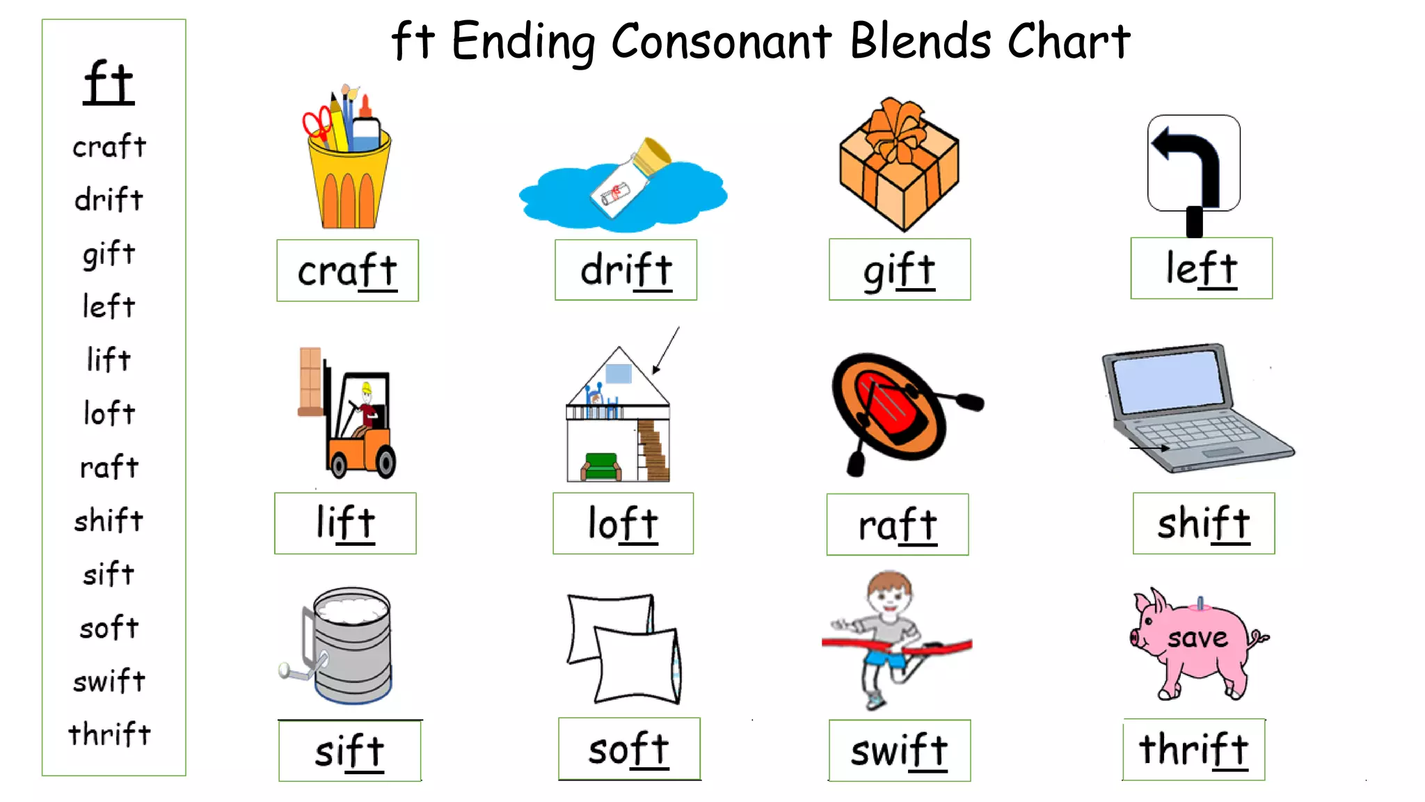 How to Teach Kids Ending Consonant Blends - Fun teaching activities ...