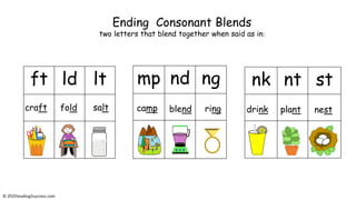 How to Teach Kids Ending Consonant Blends - Fun teaching activities ...