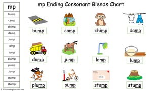 How to Teach Kids Ending Consonant Blends - Fun teaching activities ...