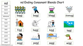 How to Teach Kids Ending Consonant Blends - Fun teaching activities ...