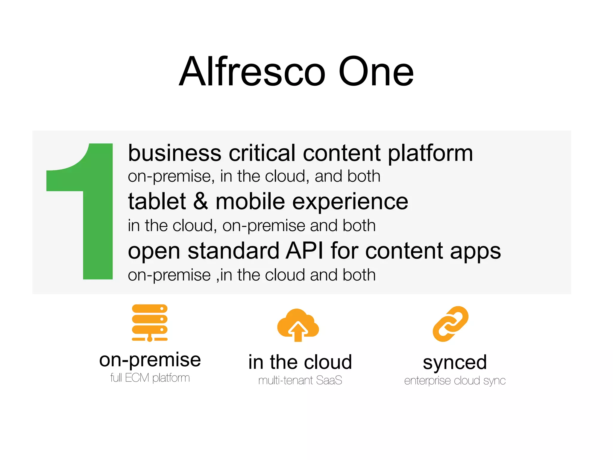 Alfresco: Ending Content Chaos | PPT
