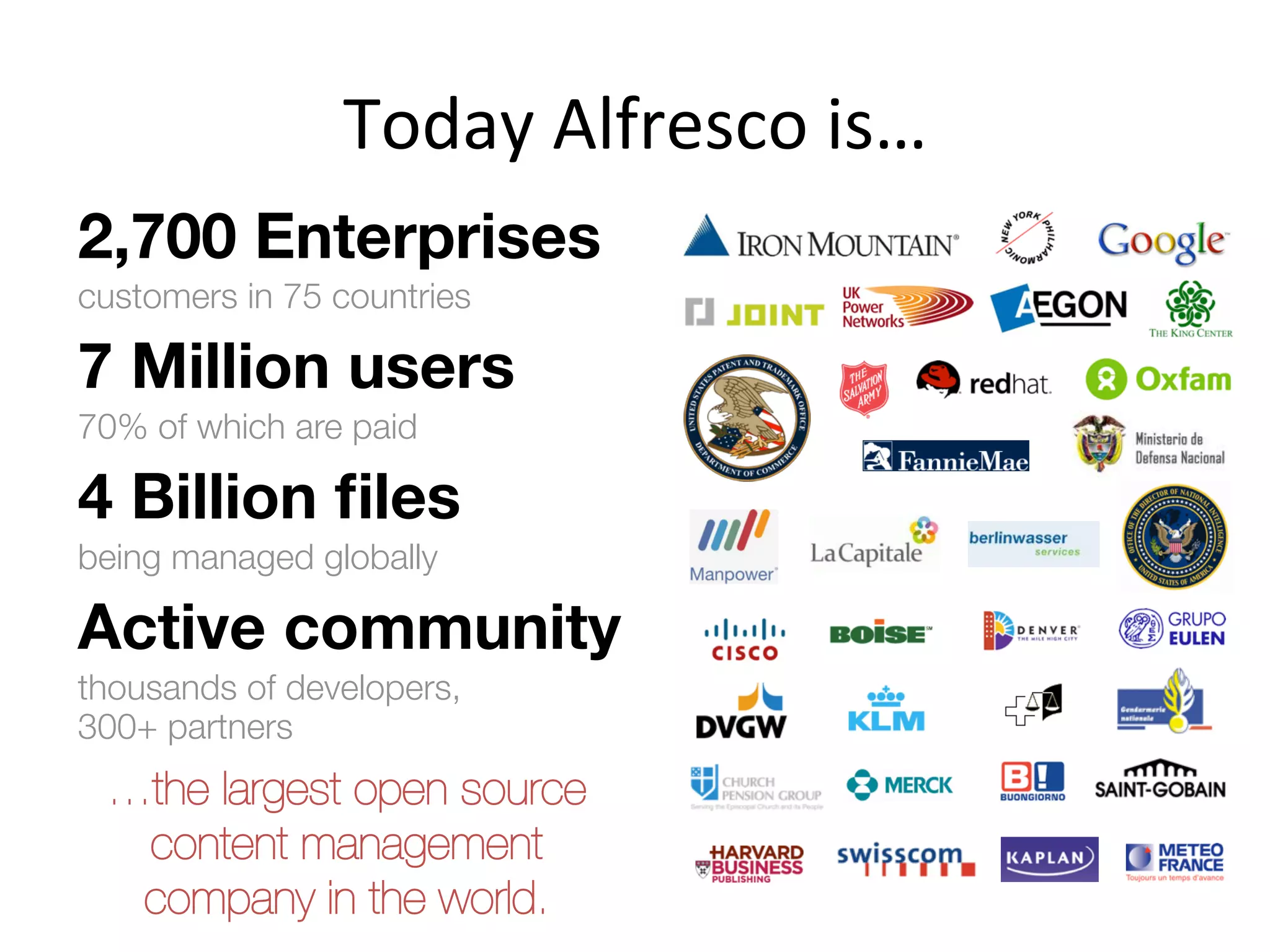 Alfresco: Ending Content Chaos | PPT