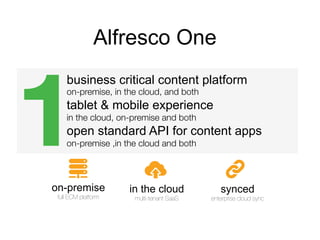 Alfresco: Ending Content Chaos | PPT