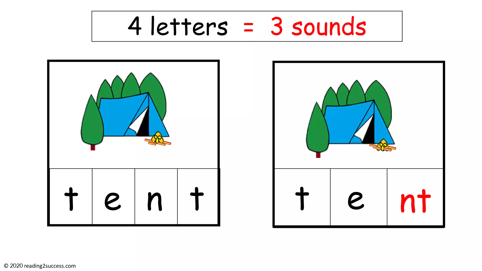 Teaching Kids Ending Digraphs ck, nt, tch | PDF
