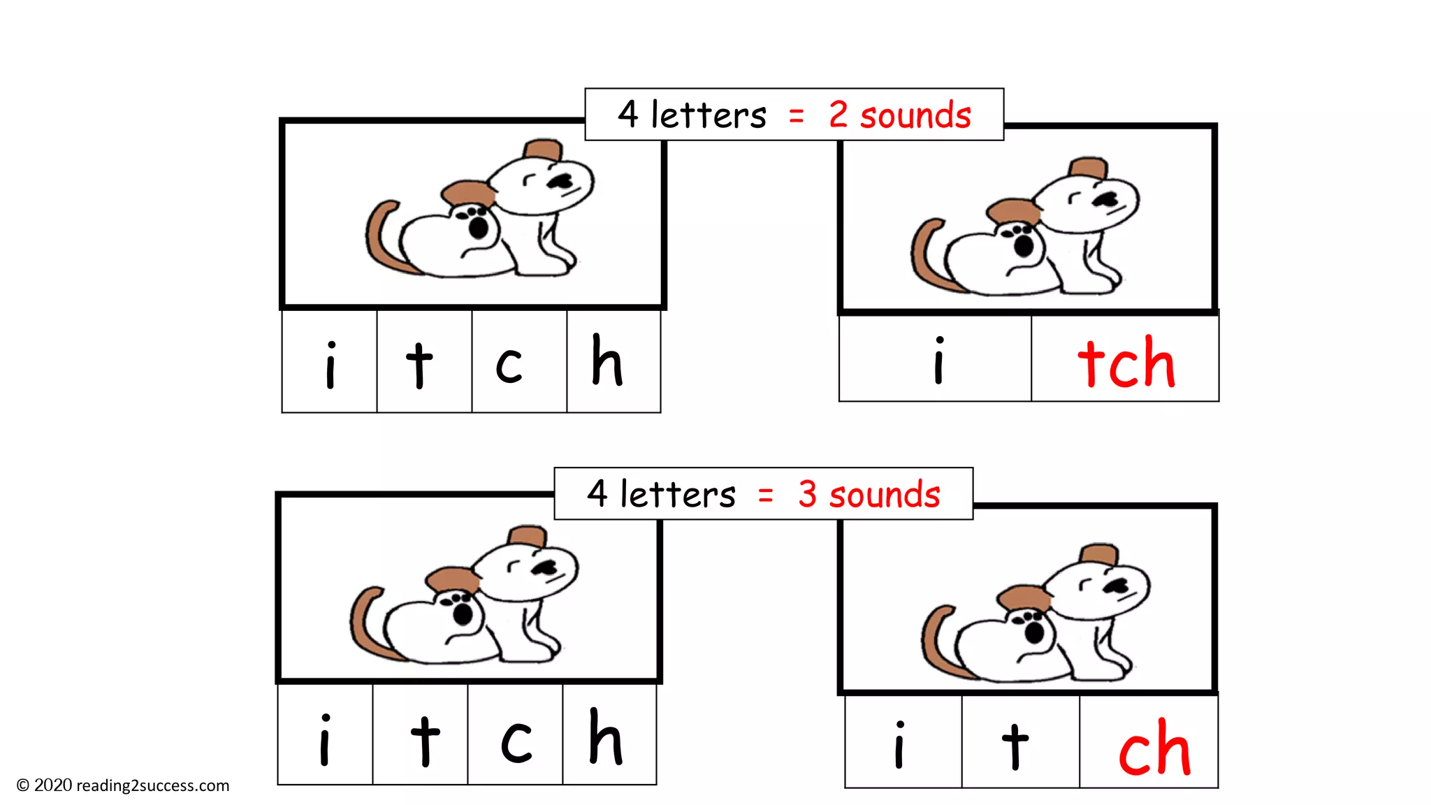 Teaching Kids Ending Digraphs ck, nt, tch | PDF