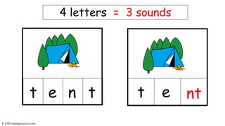 Teaching Kids Ending Digraphs ck, nt, tch | PDF
