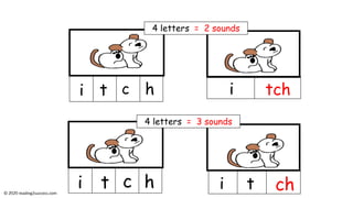 Teaching Kids Ending Digraphs ck, nt, tch | PDF