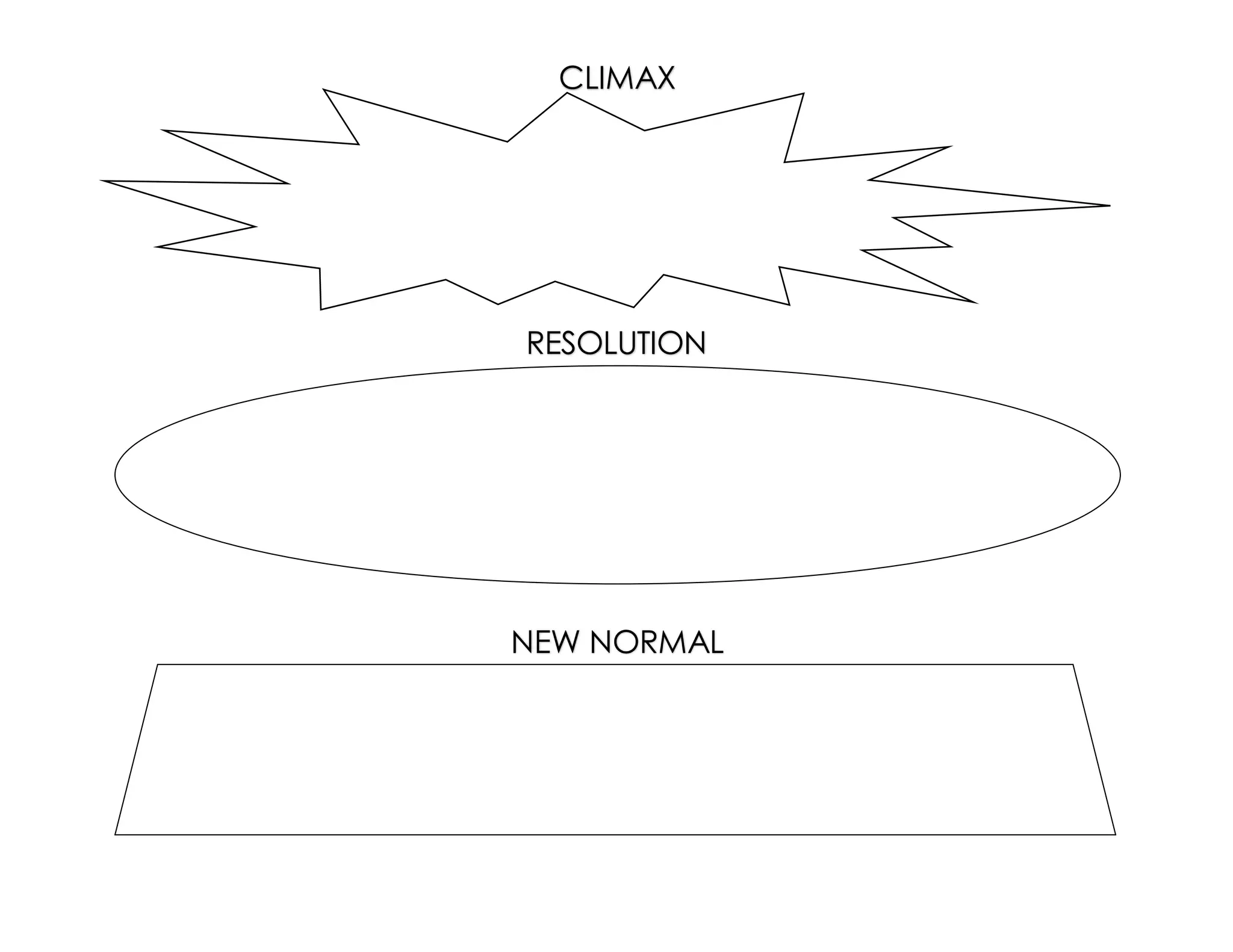 Ending graphic organizer | PPT
