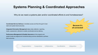 Ending homelessness in new brunswick | PPTX