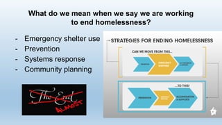 Ending homelessness in new brunswick | PPTX