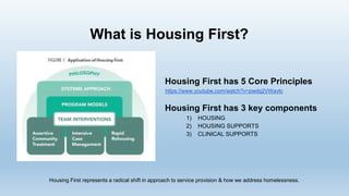 Ending homelessness in new brunswick | PPTX