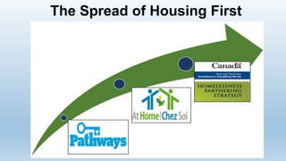 Ending homelessness in new brunswick | PPTX