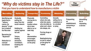 Ending human trafficking_slideshow | PPSX