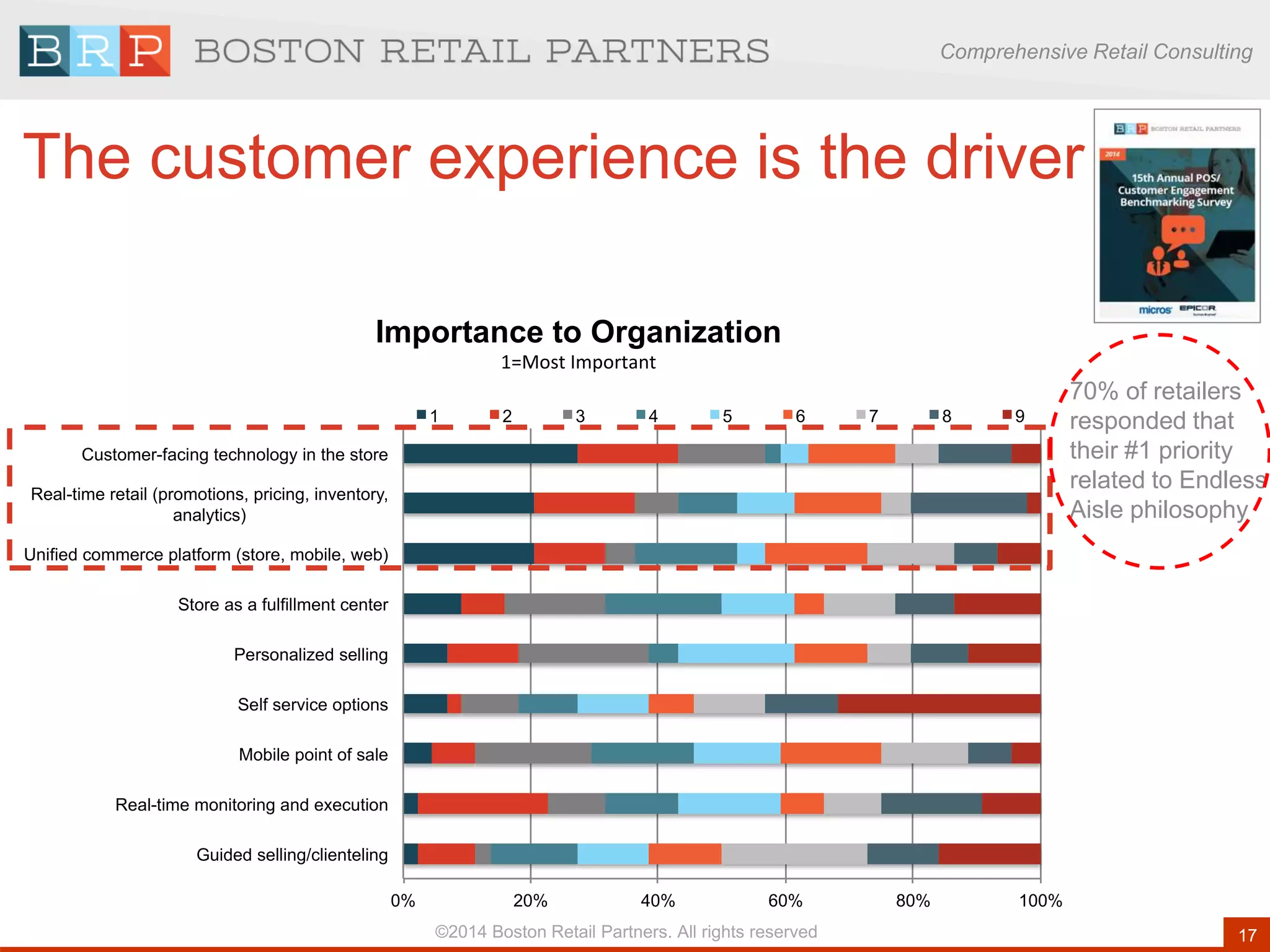 Endless Aisle Virtual Merchandising In An Omnichannel Marketplace | PPTX