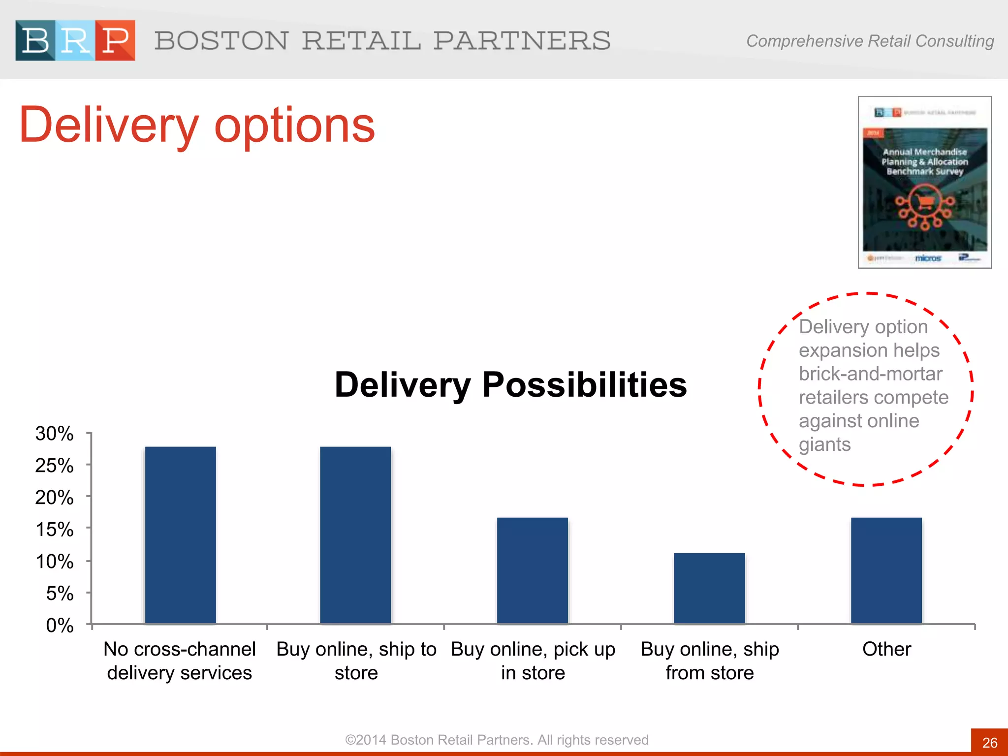 Endless Aisle Virtual Merchandising In An Omnichannel Marketplace | PPTX