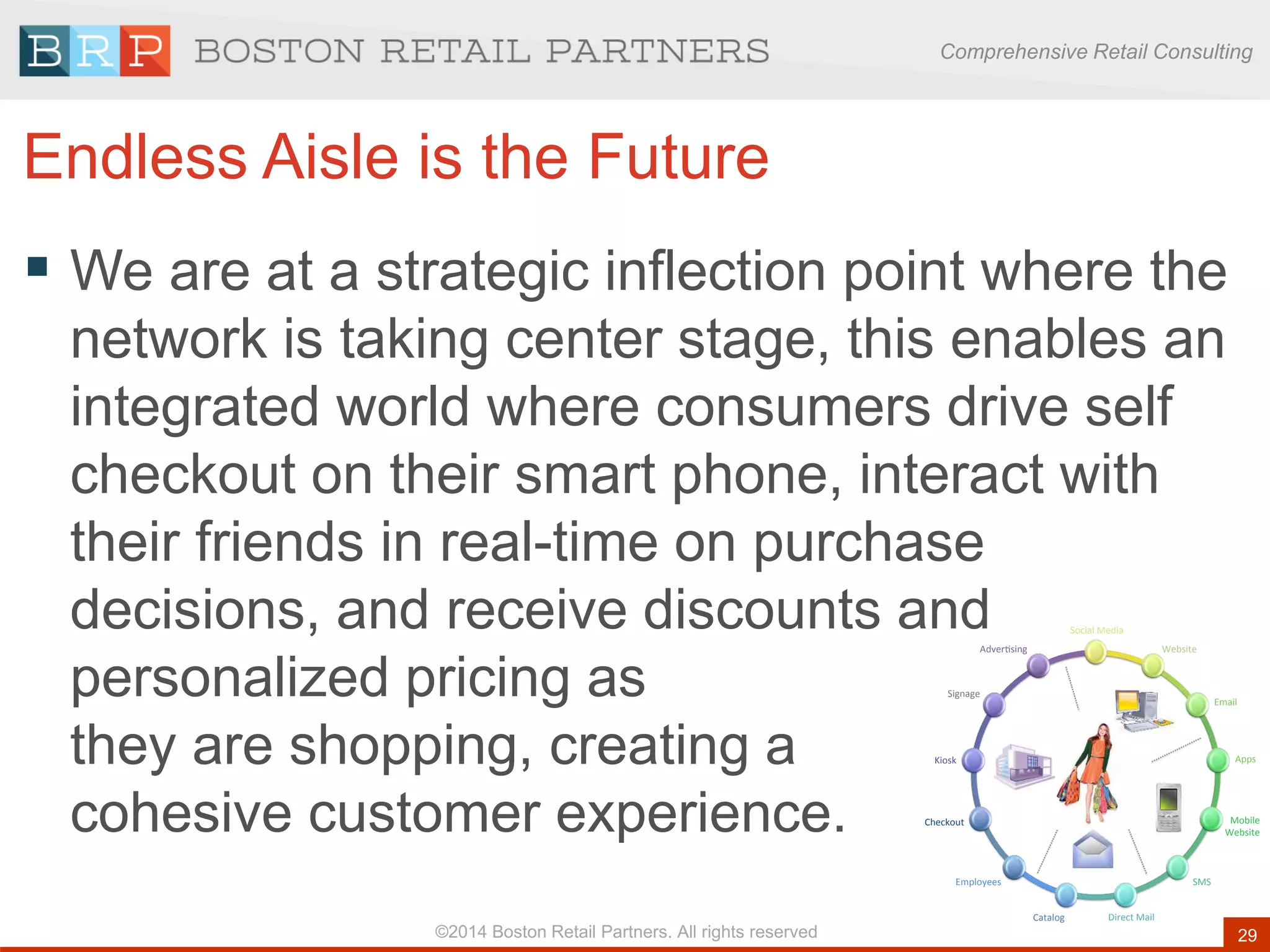 Endless Aisle Virtual Merchandising In An Omnichannel Marketplace | PPTX