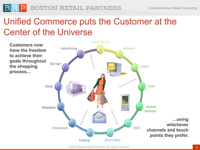 Endless Aisle Virtual Merchandising In An Omnichannel Marketplace | PPT