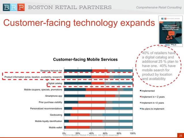 Endless Aisle Virtual Merchandising In An Omnichannel Marketplace | PPT