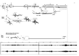 "Endless Burning Fire" for ensemble and computer sounds | PDF