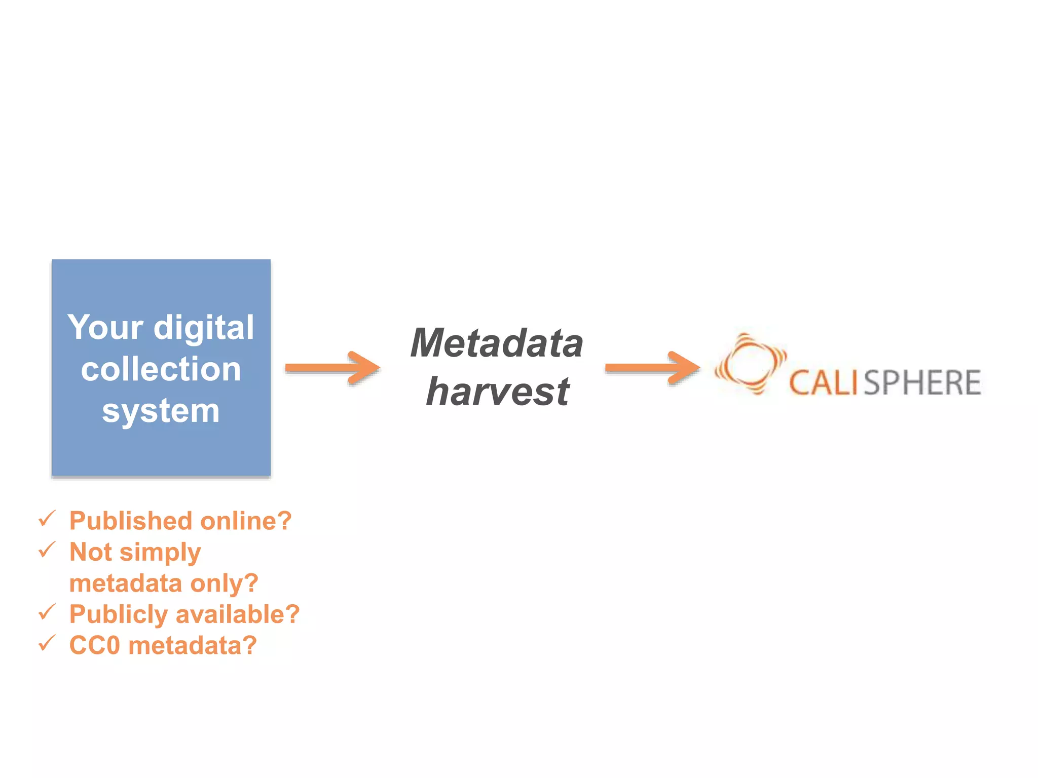 Calisphere: New Modes for Contributing, New Modes for Access | PPT