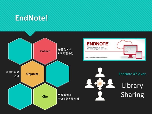 EndNote training for beginners(201411) ppt_upload | PPT