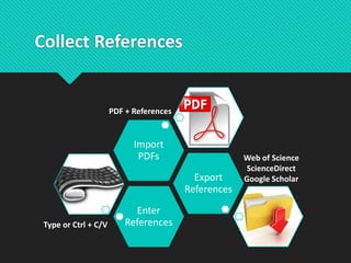 EndNote training for beginners(201411) ppt_upload | PPT