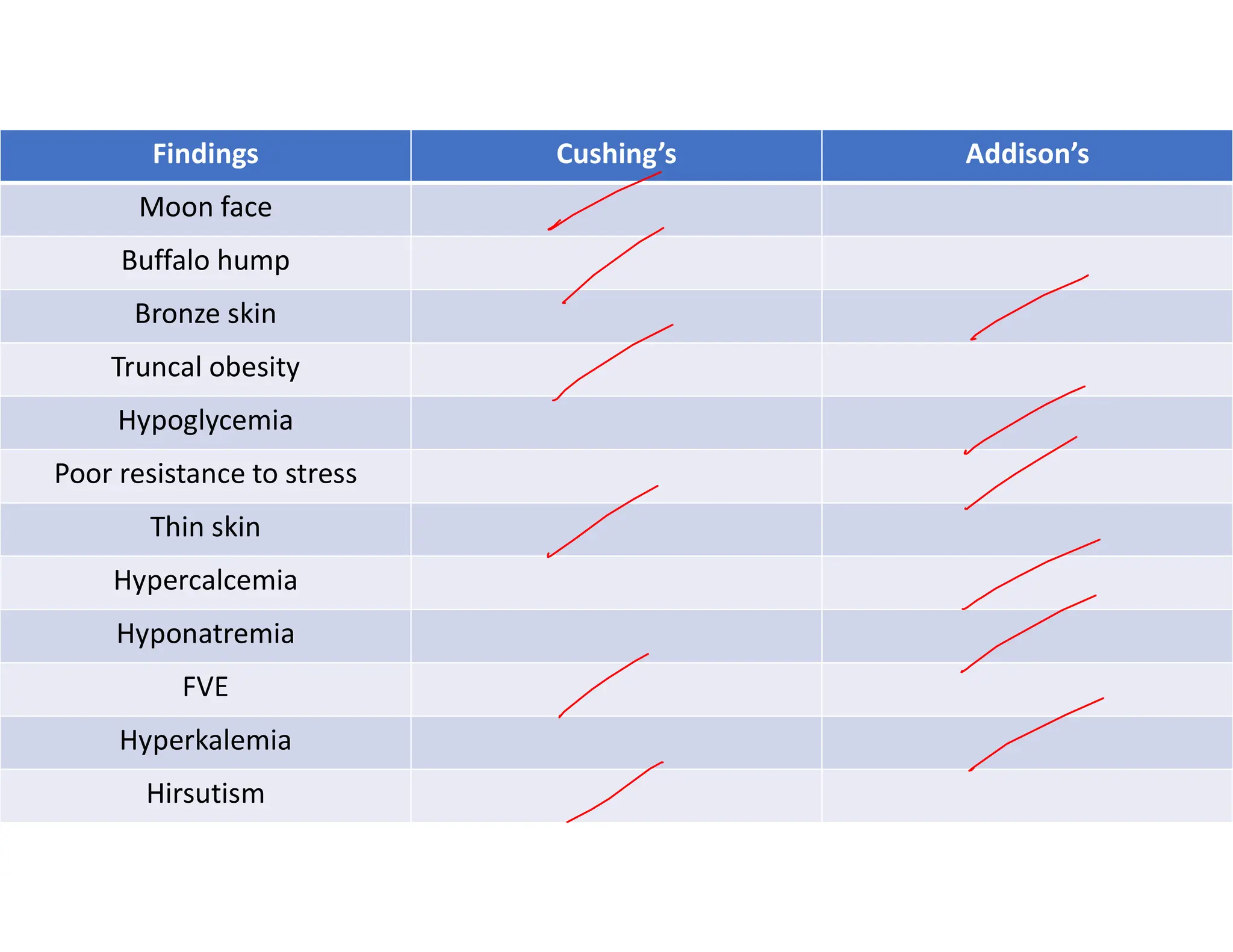 ENDOCRINE SYSTEM NOTES/REVIEWER FOR PNLE | PDF