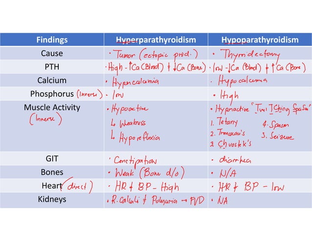 ENDOCRINE SYSTEM NOTES/REVIEWER FOR PNLE | PDF