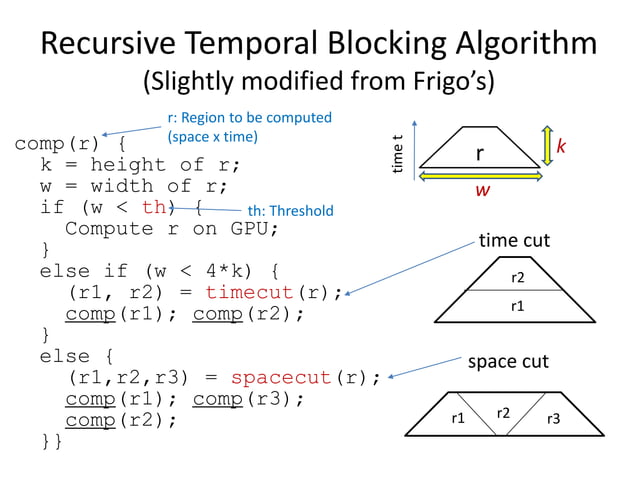Applying Recursive Temporal Blocking for Stencil Computations to Deeper Memory Hierarchy | PPT