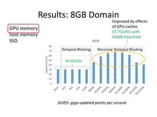 Applying Recursive Temporal Blocking for Stencil Computations to Deeper Memory Hierarchy | PPT