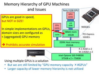 Applying Recursive Temporal Blocking for Stencil Computations to Deeper Memory Hierarchy | PPT