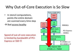 Applying Recursive Temporal Blocking for Stencil Computations to Deeper Memory Hierarchy | PPT