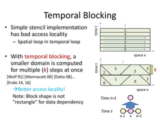 Applying Recursive Temporal Blocking for Stencil Computations to Deeper Memory Hierarchy | PPT