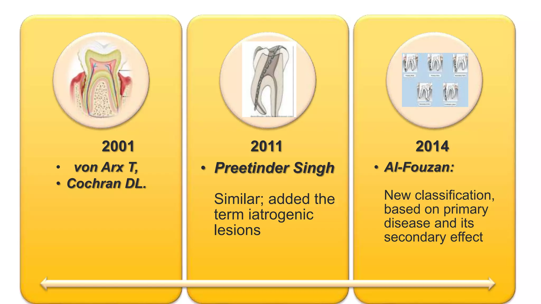 Endo Perio Lesions | PPTX