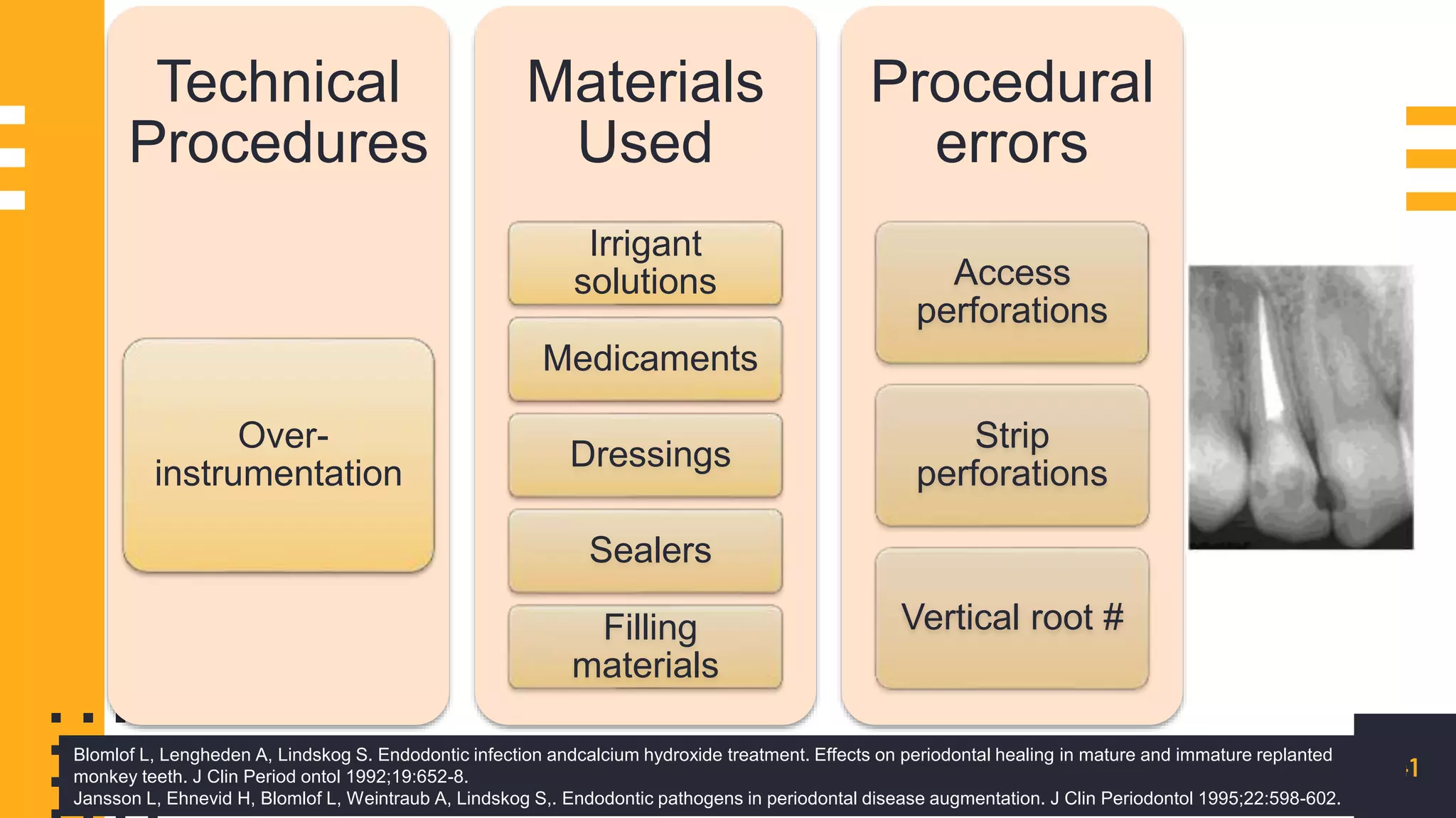 Endo Perio Lesions | PPTX