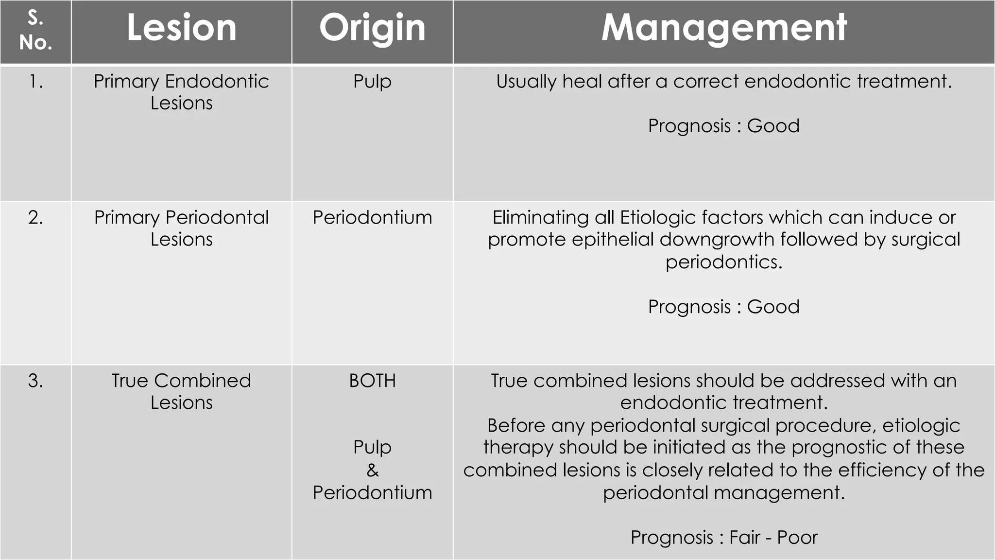 Endo - Perio lesion.pdf