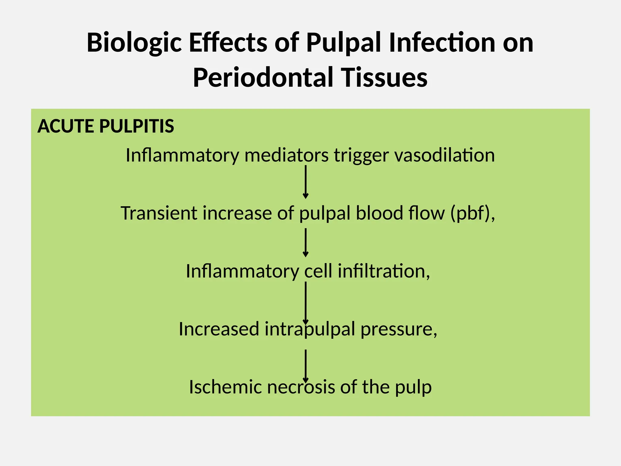 endo-perio lesions or perio endo lesion16-06-21.pptx