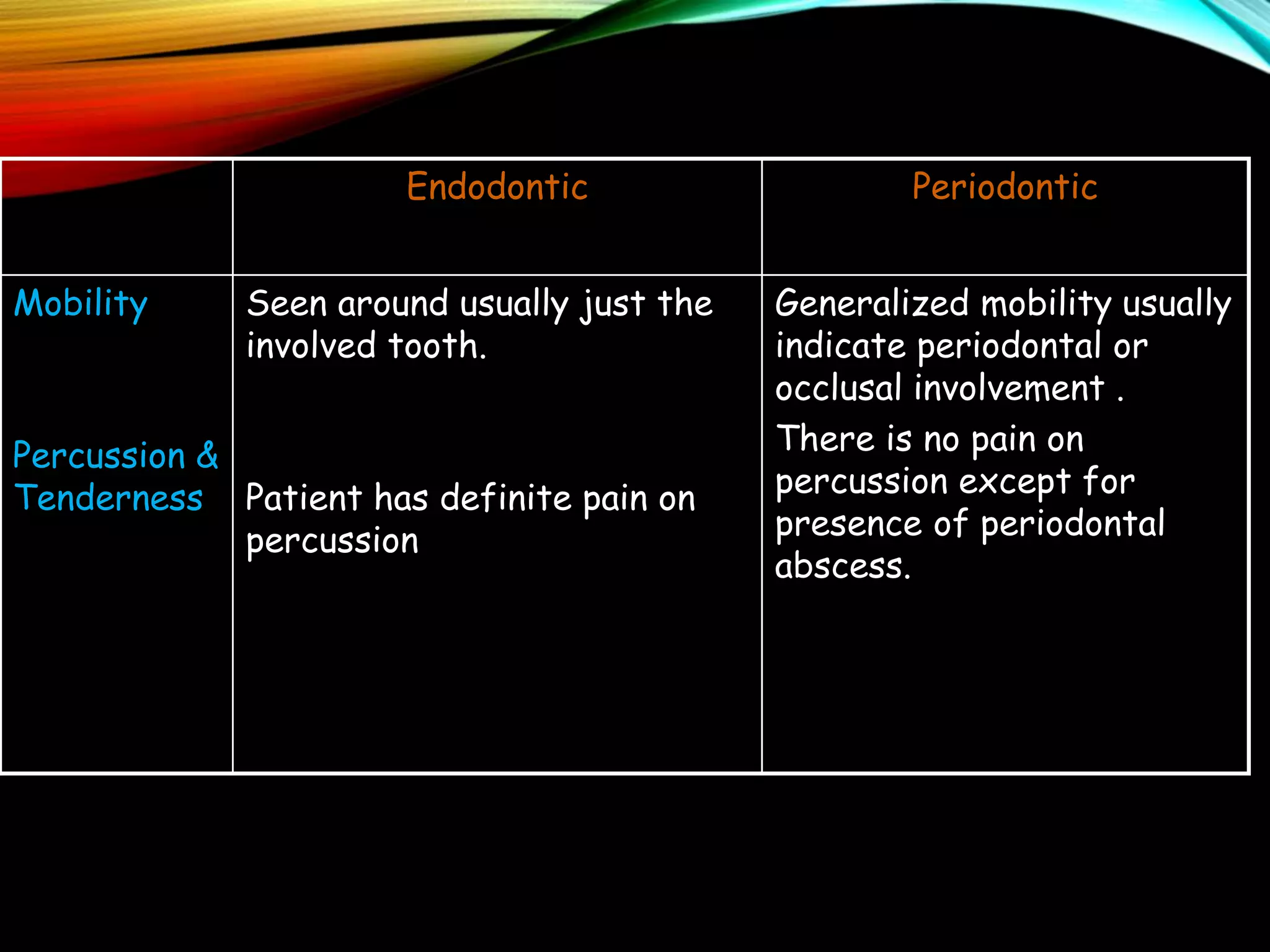 ENDO-PERIO LESIONS.ppt